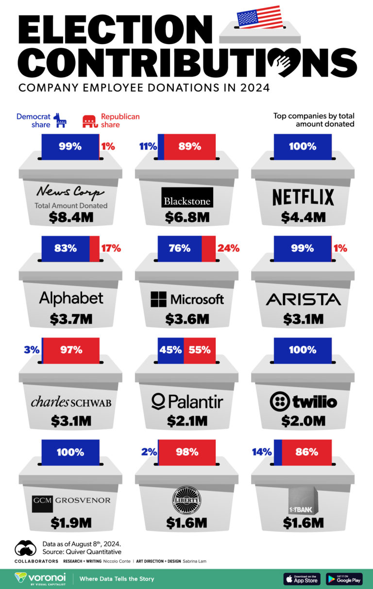 Visualizing U.S. Election Contributions by Corporate Employees – Visual ...