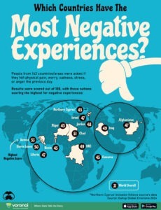 Mapped: Countries Experiencing the Most Negative Emotions – Visual Capitalist Licensing