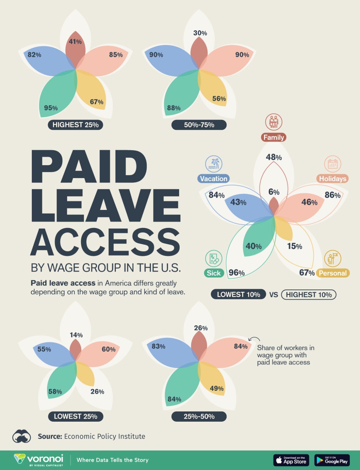 Access to Paid Time Off by Wage Group in America – Visual Capitalist Licensing