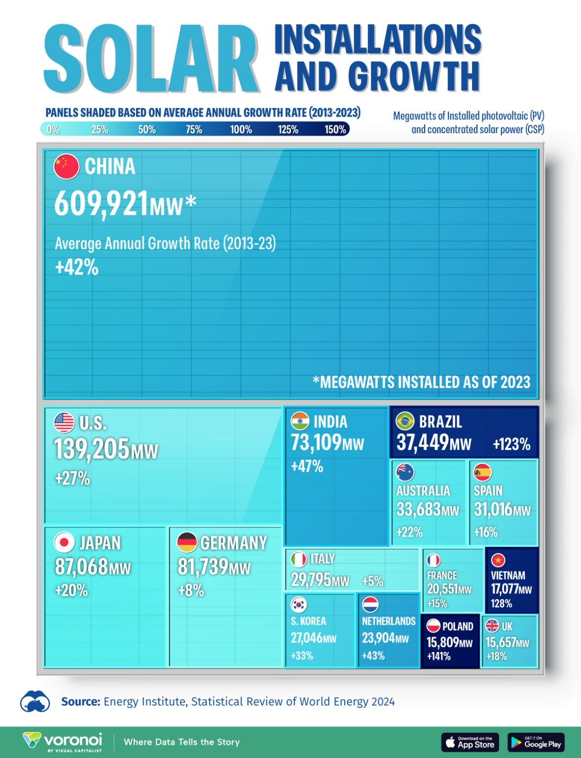 Ranked: The 15 Countries With the Most Solar Power Installed – Visual Capitalist Licensing