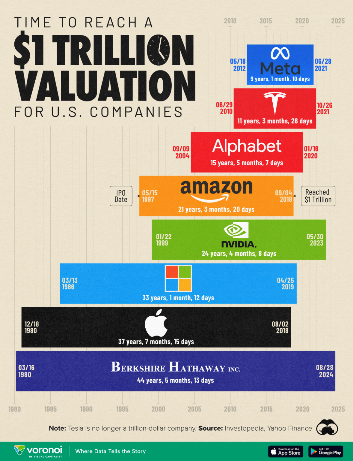 Berkshire Joins the $1 Trillion Club: How Long Did It Take? – Visual Capitalist Licensing