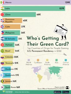 Who’s Receiving U.S. Green Cards, by Country of Origin – Visual Capitalist Licensing