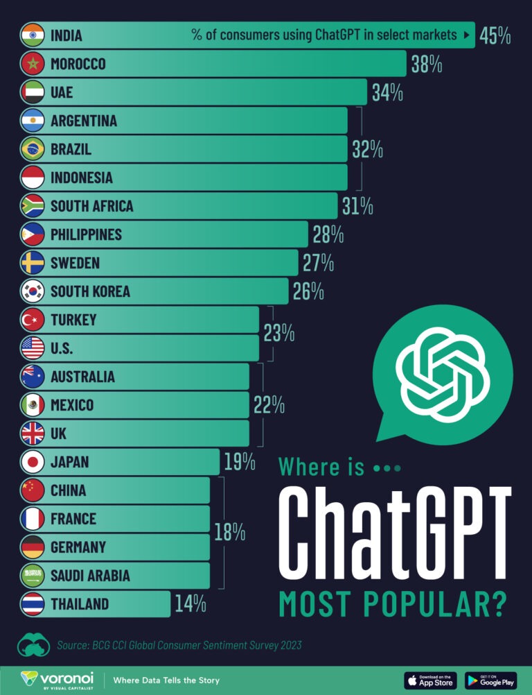 Ranked: Countries That Use ChatGPT the Most – Visual Capitalist Licensing
