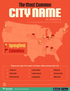 Mapped: America’s Most Common City Names – Visual Capitalist Licensing