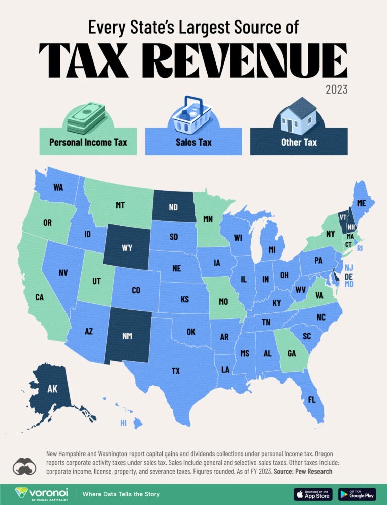 Mapped: Every State’s Biggest Source of Tax Revenue – Visual Capitalist ...