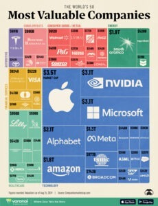 Ranked: The 50 Most Valuable Companies in the World in 2024 – Visual Capitalist Licensing
