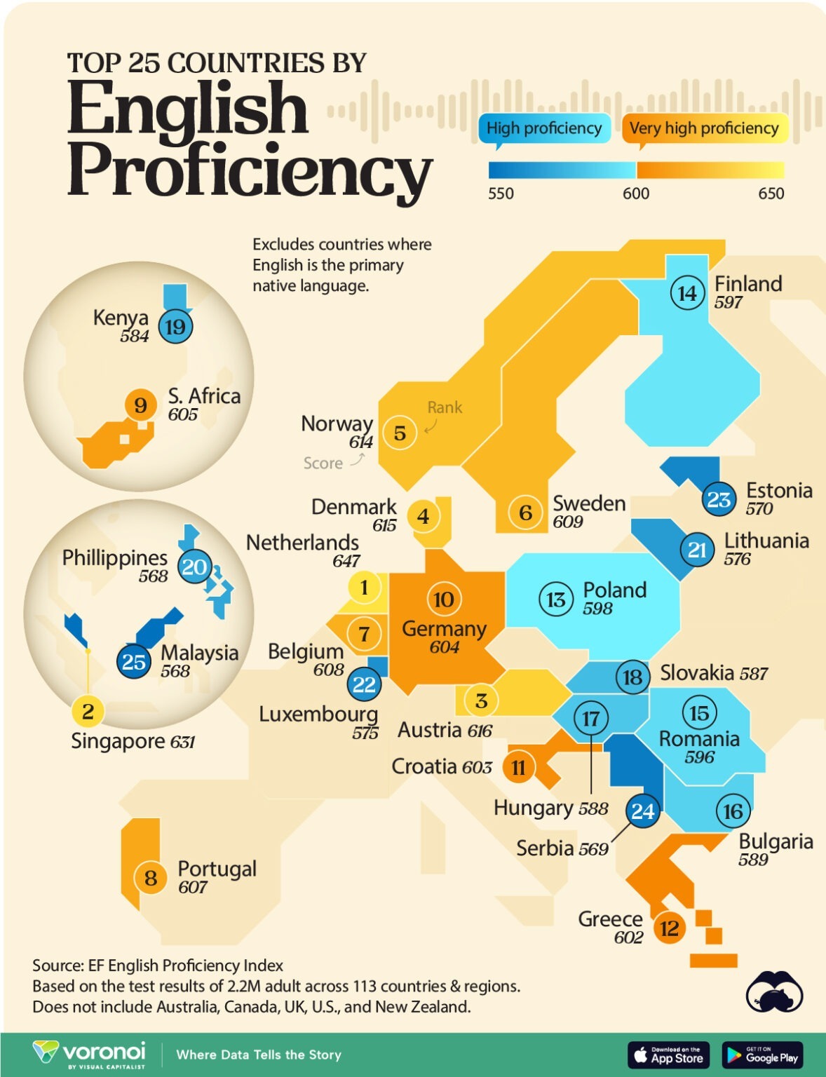 Ranked: Top Countries by Their Second-Language English Proficiency – Visual Capitalist Licensing