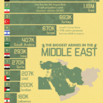 Content Library – Visual Capitalist Licensing