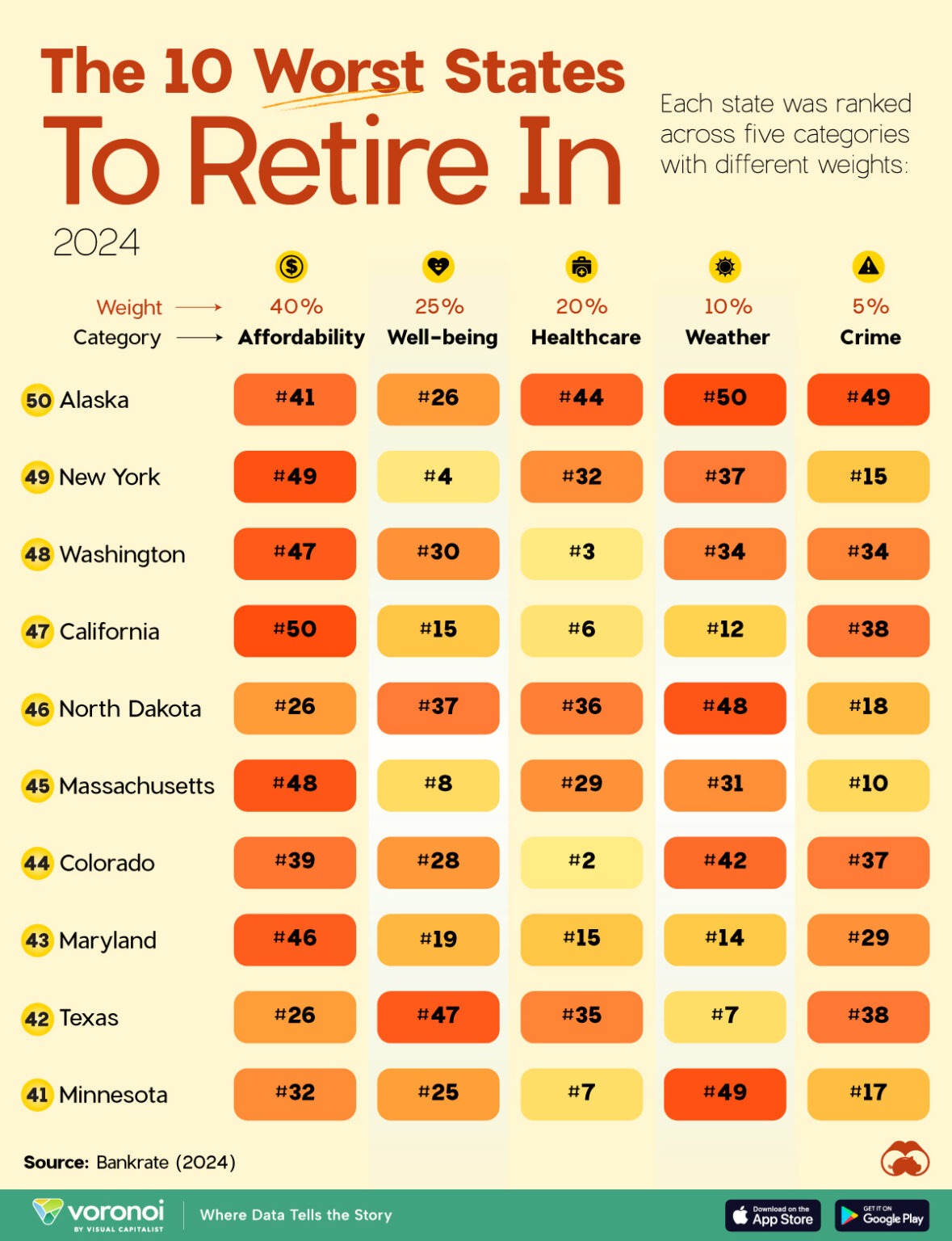 Ranked: The 10 Worst U.S. States to Retire In – Visual Capitalist Licensing