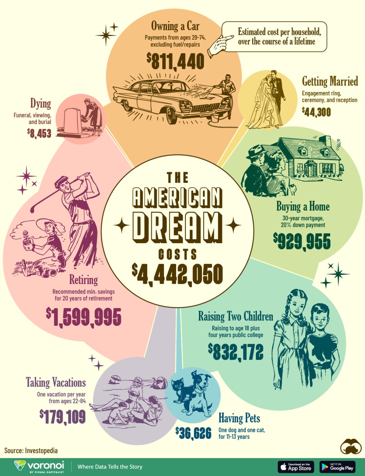 Visualizing the Cost of the American Dream in 2024 – Visual Capitalist Licensing