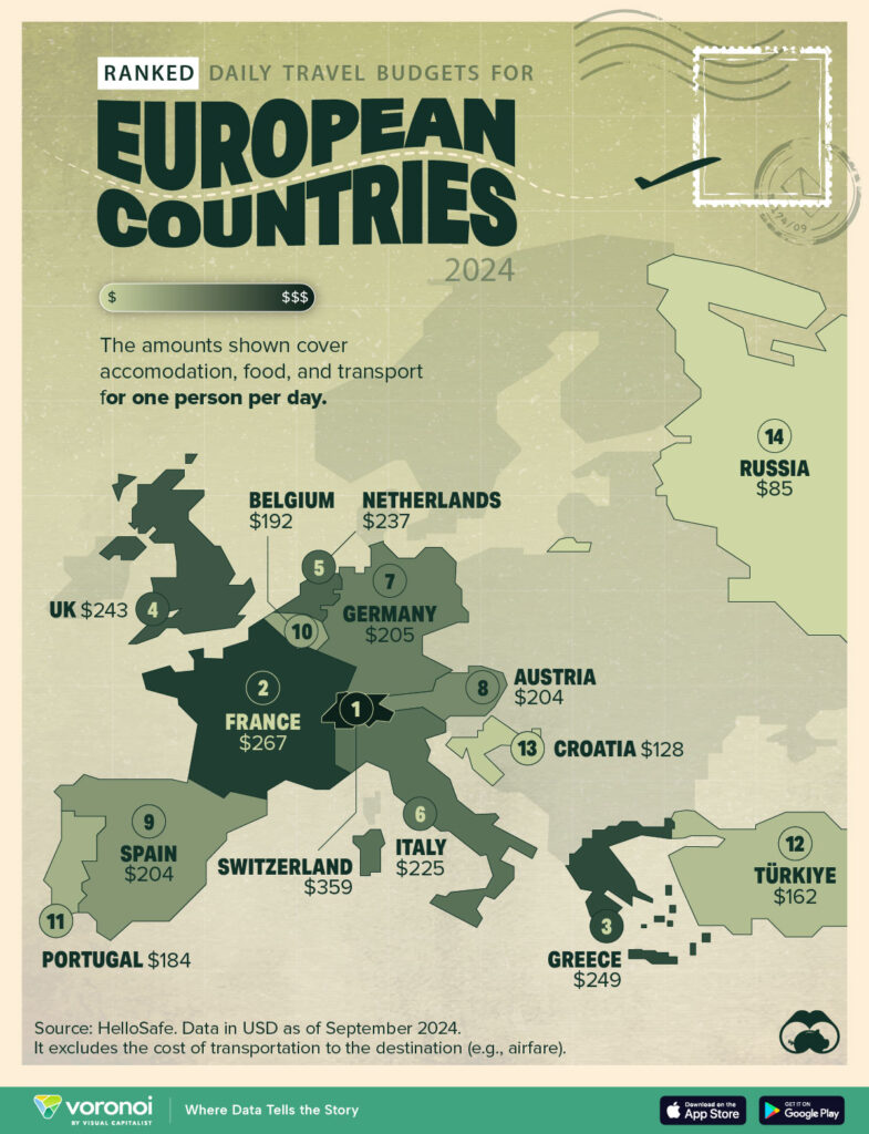 Mapped: Daily Travel Budgets for 15 European Countries – Visual Capitalist Licensing