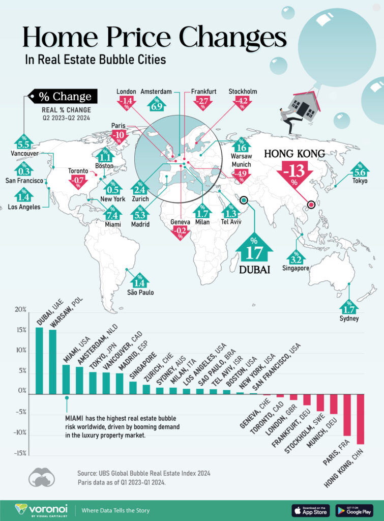 Mapped: Real Home Price Changes in Bubble Markets – Visual Capitalist ...