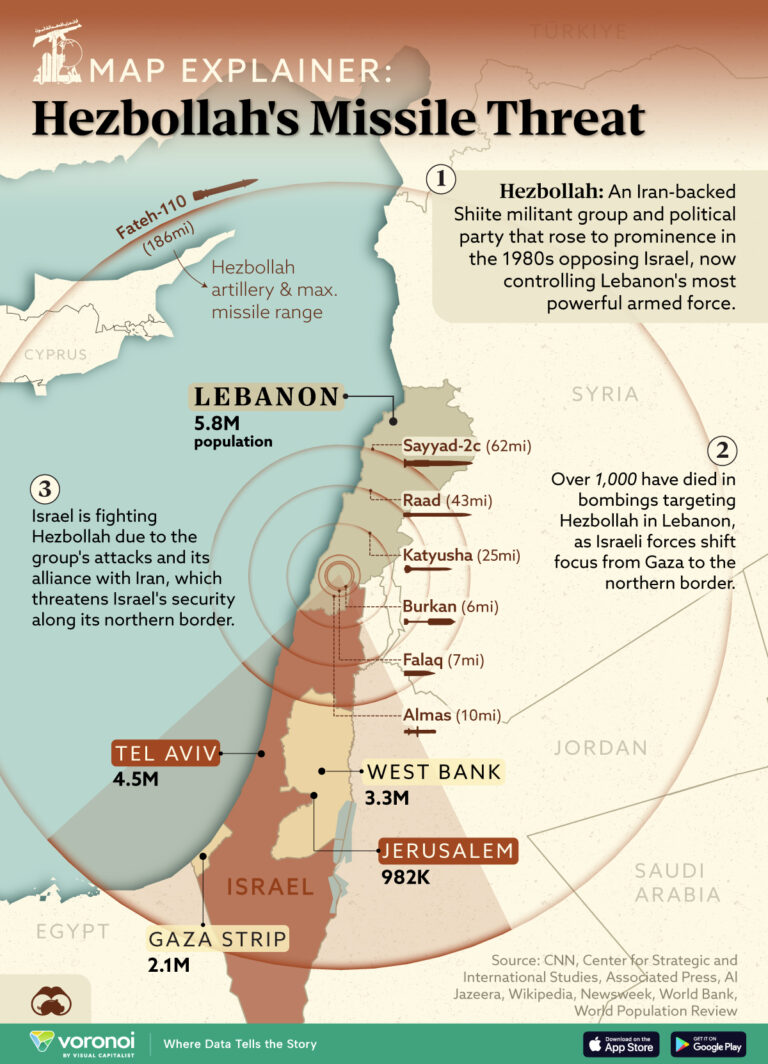 Map Explainer: Hezbollah’s Missile Threat – Visual Capitalist Licensing