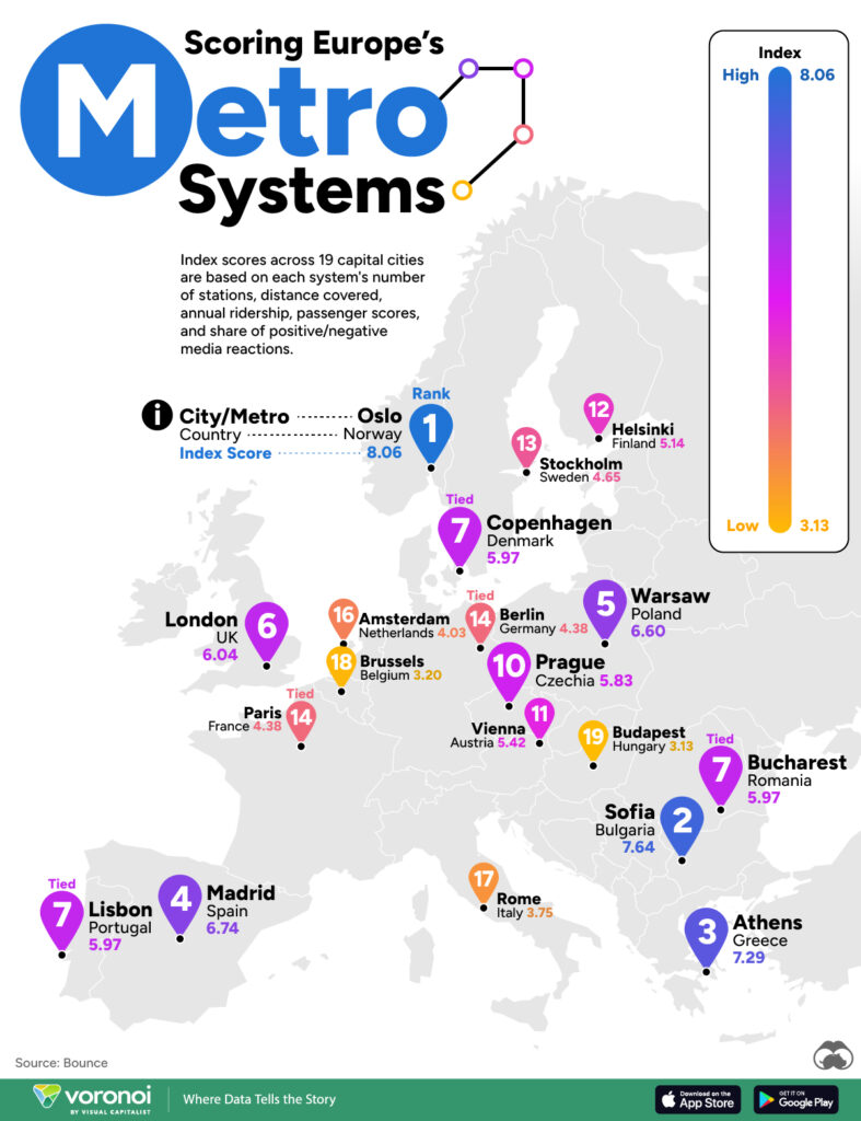 Ranked: The Best Metro Systems Across European Capital Cities – Visual ...