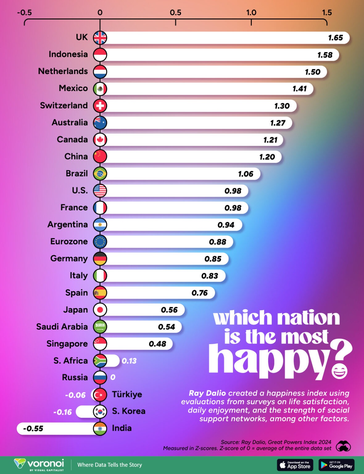 Which Countries Are the Happiest in 2024? – Visual Capitalist Licensing