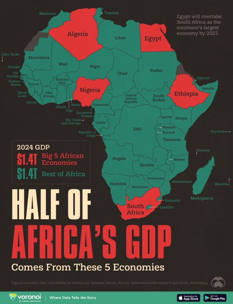Mapped: Just Five Countries Make Up Half of Africa’s GDP – Visual Capitalist Licensing