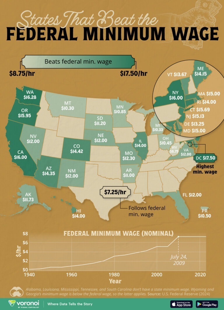 Mapped: All U.S. States Paying More Than the Federal Minimum Wage ...