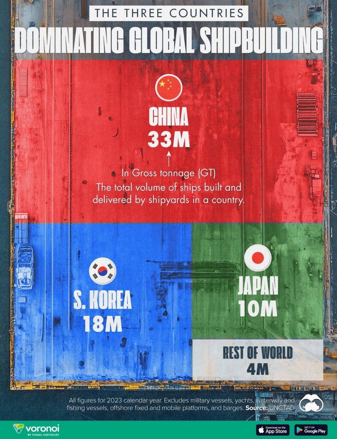 Ranked: The Countries That Dominate Global Shipbuilding – Visual ...