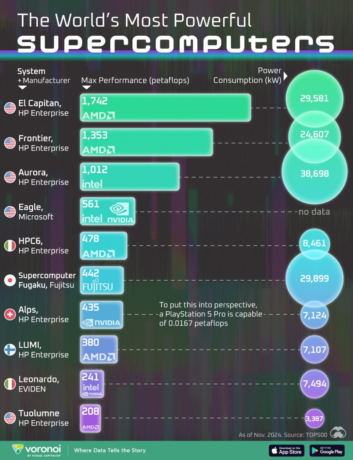Ranked: The World’s 10 Most Powerful Supercomputers – Visual Capitalist ...