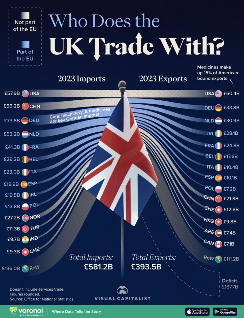 The UK’s Major Trade Partners in One Chart – Visual Capitalist Licensing