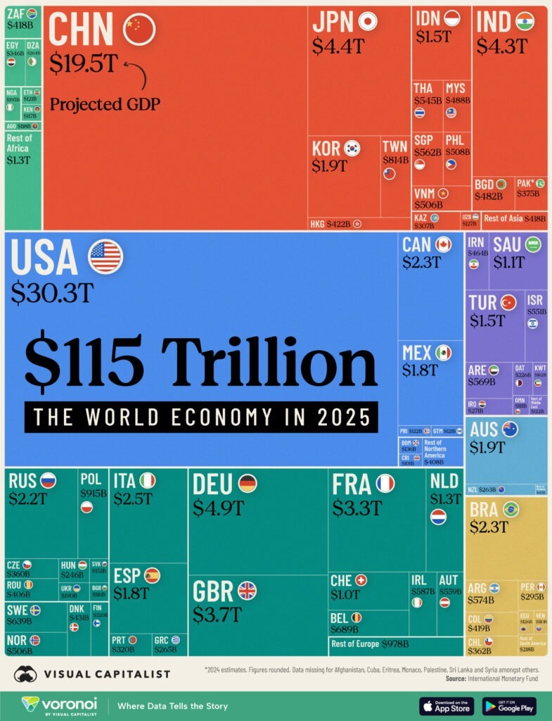 The $115 Trillion World Economy in One Chart – Visual Capitalist Licensing