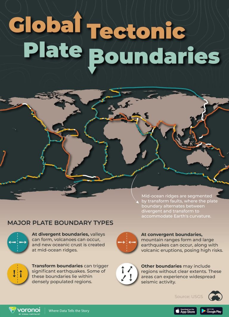 Mapped: Tectonic Plate Boundaries and Their Types – Visual Capitalist ...