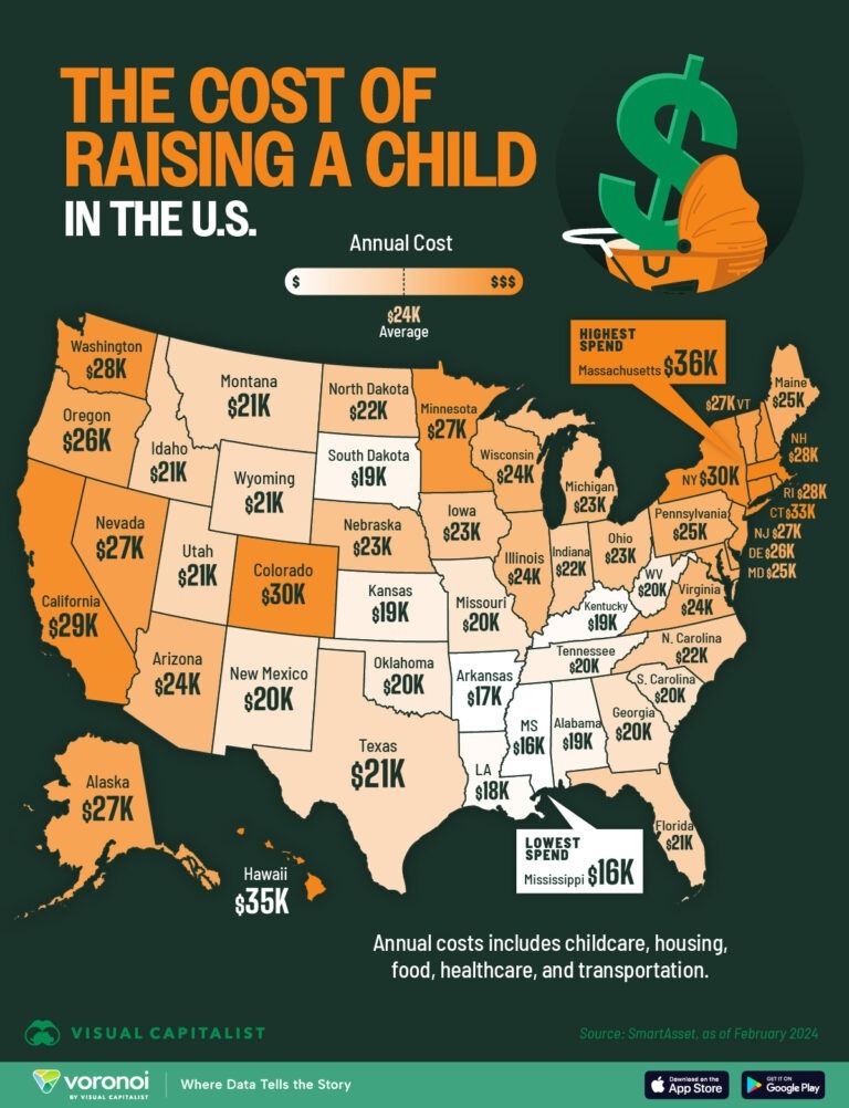Mapped: The Cost of Raising a Child, by U.S. State – Visual Capitalist ...
