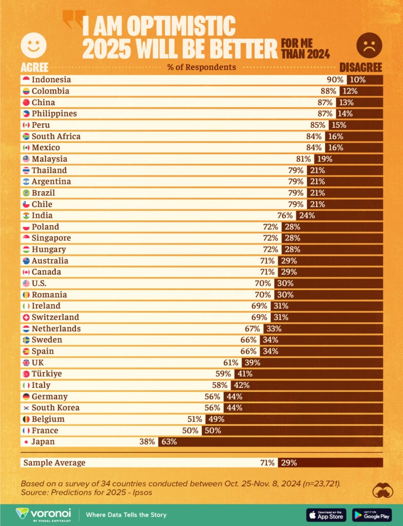 Infographic: The Countries Most Optimistic About 2025 – Visual Capitalist Licensing