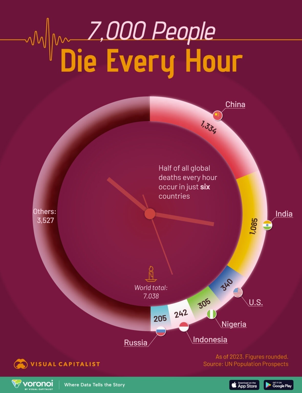 Charted: The Number of Deaths Every Hour, by Country – Visual Capitalist Licensing