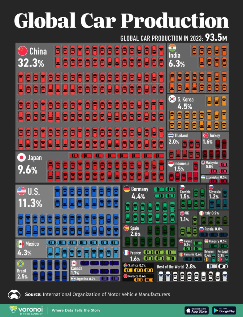 Ranked: The World’s Top 30 Countries, by Automobiles Manufactured – Visual Capitalist Licensing