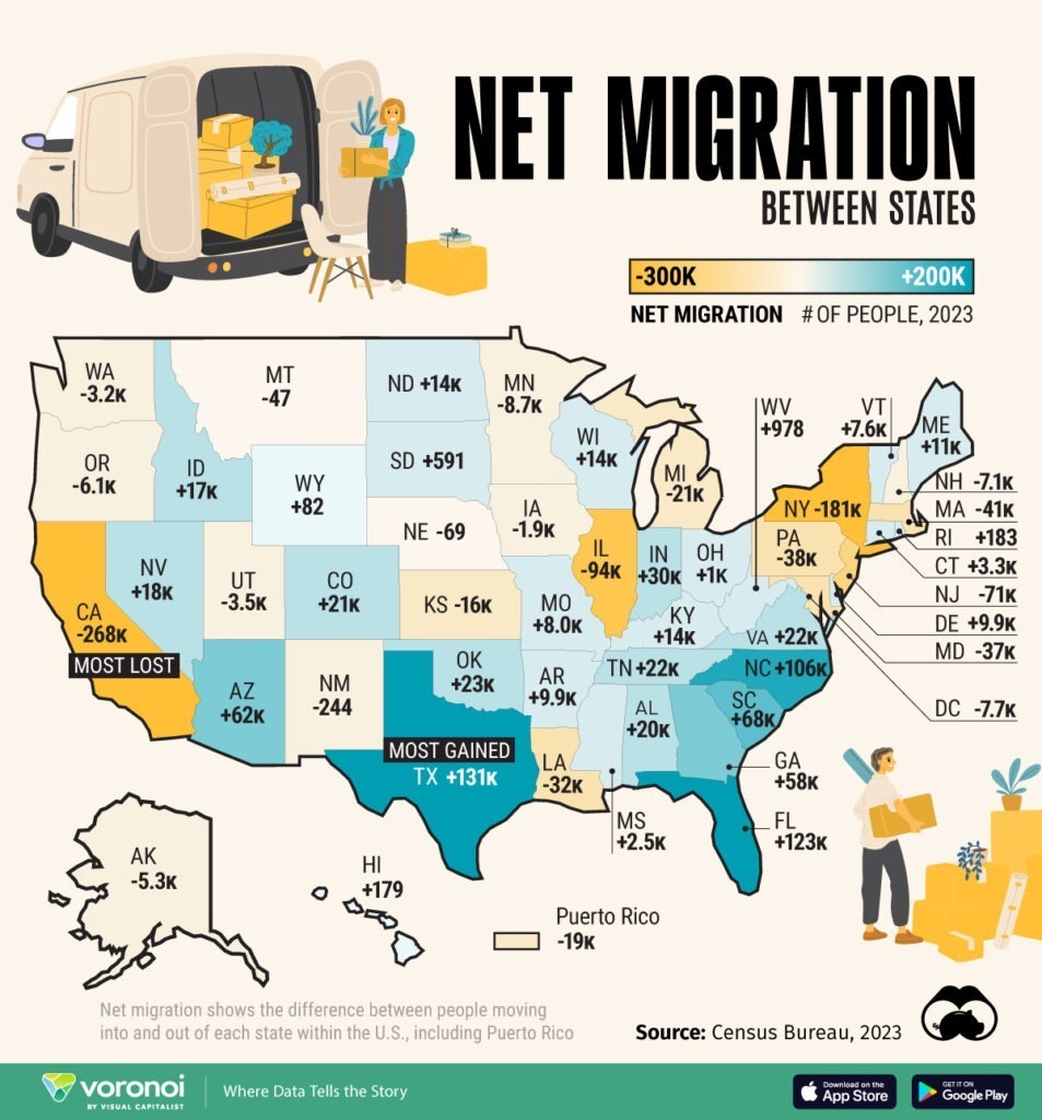 Mapped: Net Migration Between States in 2023 – Visual Capitalist Licensing