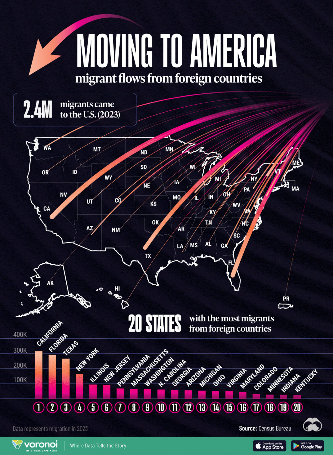 Mapped: Foreign Migrant Inflows by State in 2023 – Visual Capitalist Licensing