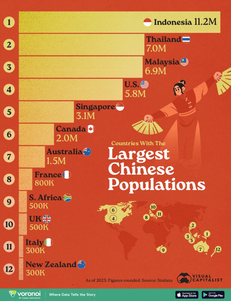 Ranked: Top Countries by Population of Chinese Immigrants – Visual Capitalist Licensing