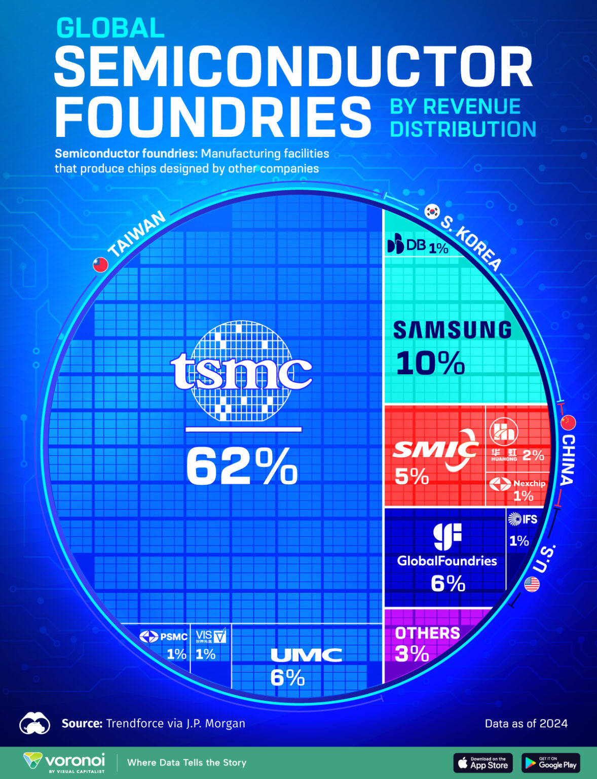 Ranked: Semiconductor Foundries by Revenue Share – Visual Capitalist Licensing