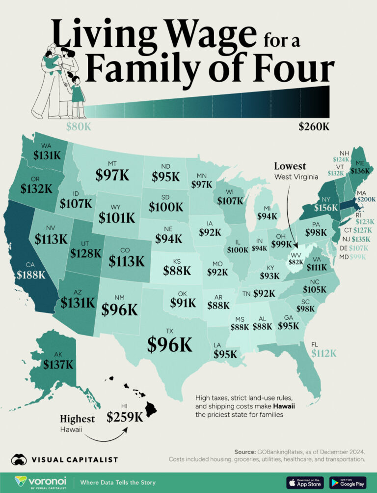 Mapped: The Income Needed to Raise a Family by U.S. State – Visual Capitalist Licensing