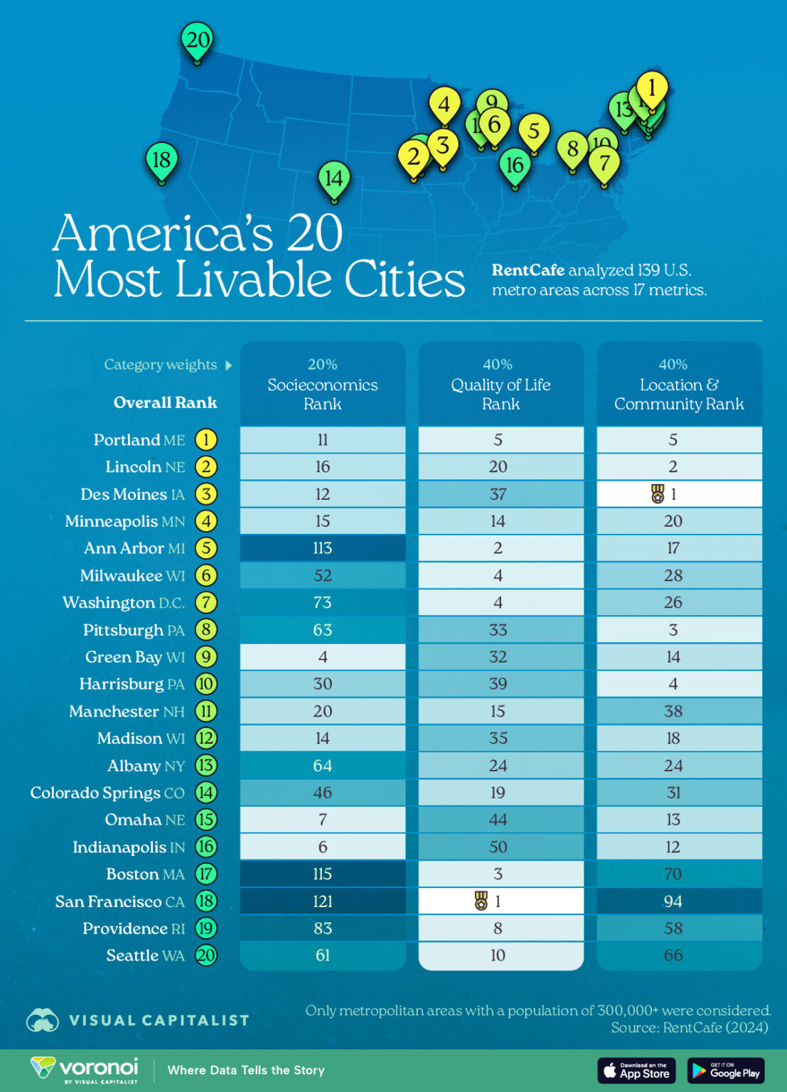 Ranked: The 20 Most Livable Cities in the U.S. – Visual Capitalist ...