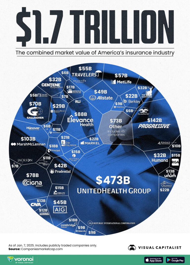 Visualizing America’s $1.7 Trillion Insurance Industry – Visual ...