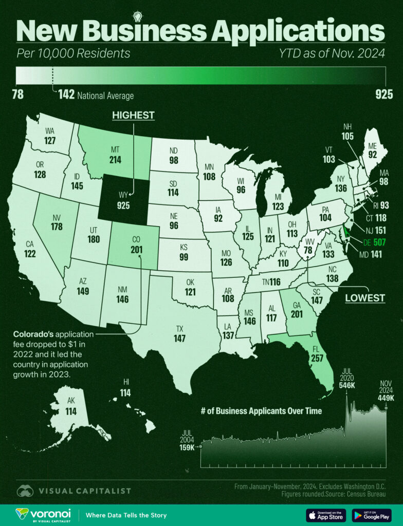 Mapped: New Business Applications by U.S. State in 2024 – Visual ...