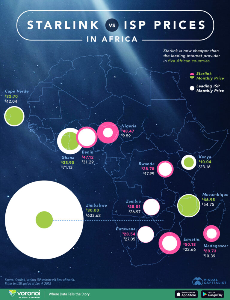 Visualized: Starlink vs. Leading Internet Provider Prices in Africa ...