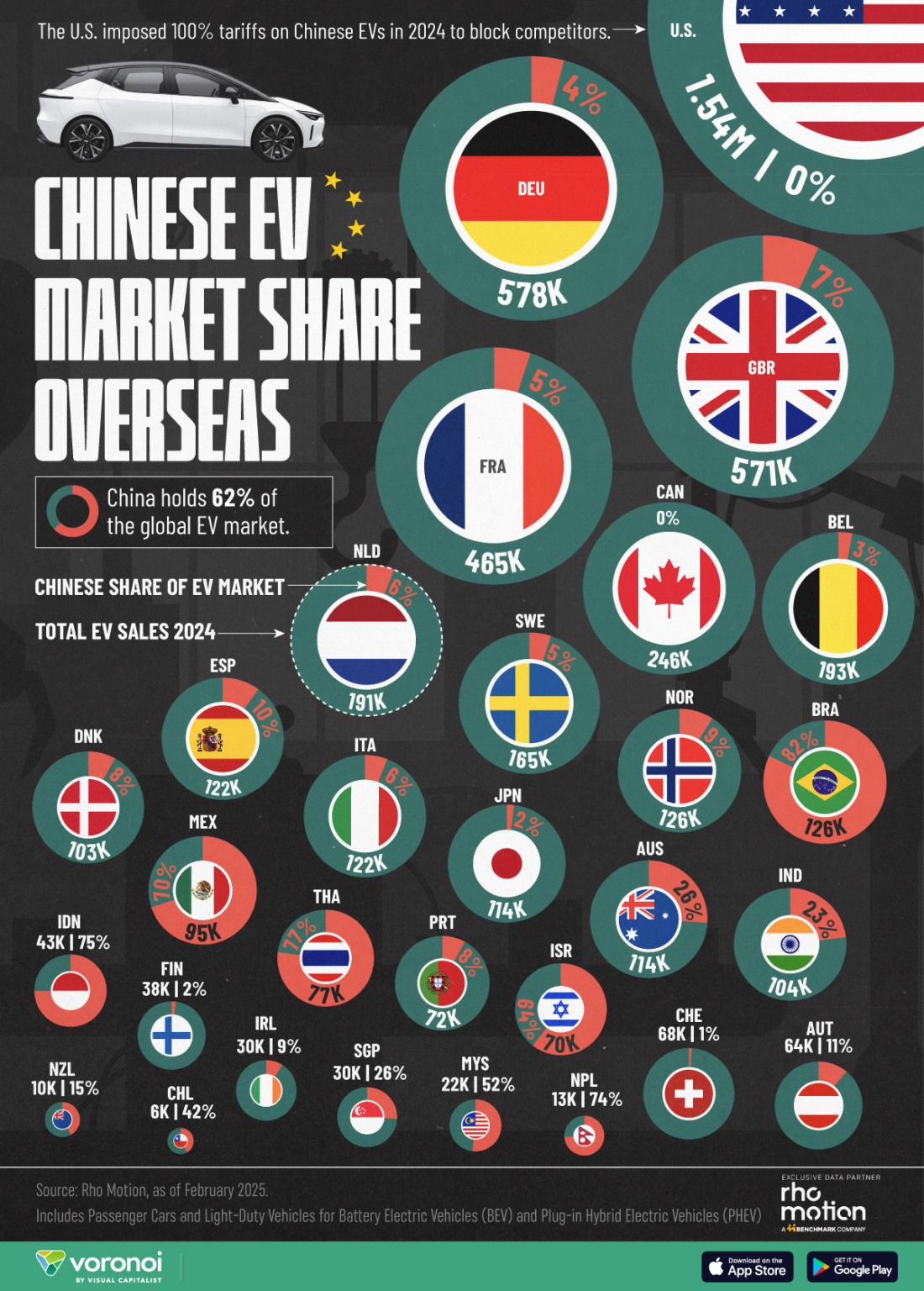 Visualizing Chinese EV Market Share Overseas – Visual Capitalist Licensing