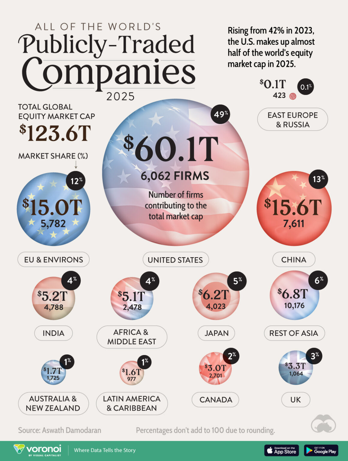 The $124 Trillion Global Stock Market, Sorted by Region – Visual Capitalist Licensing