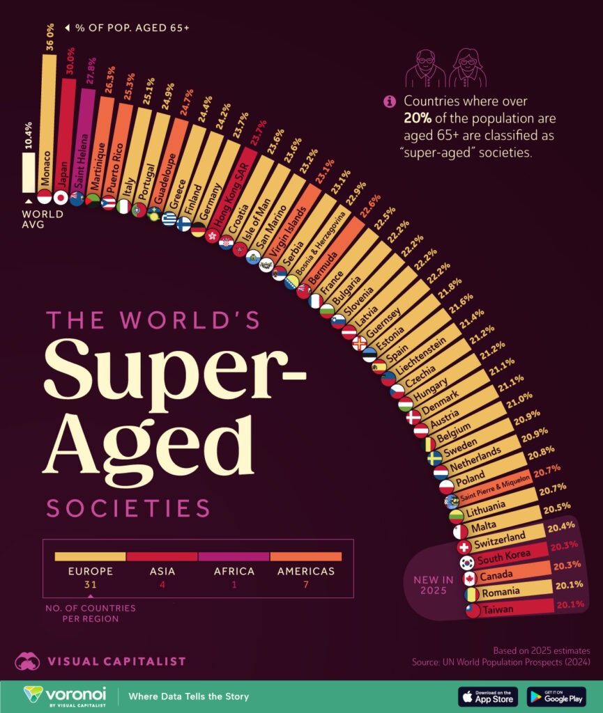 Visualizing the World’s Super-Aged Societies – Visual Capitalist Licensing