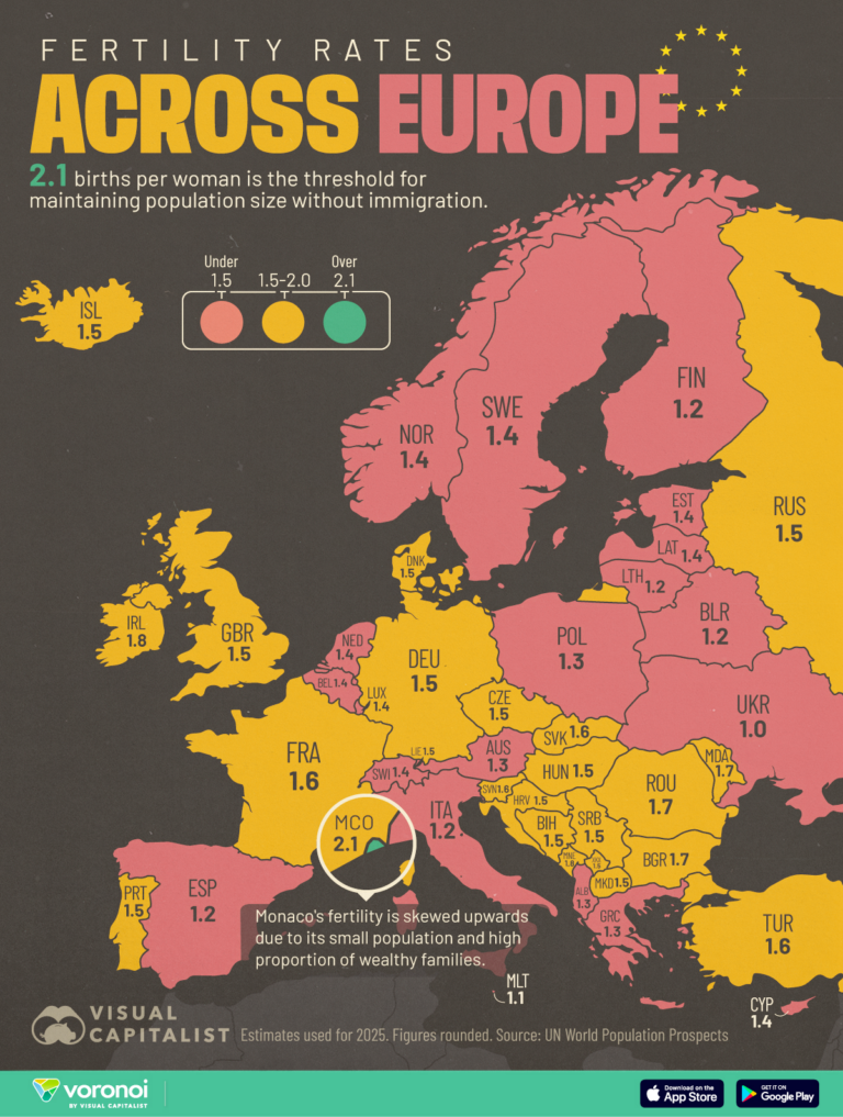 Mapped: European Fertility Rates by Country – Visual Capitalist Licensing