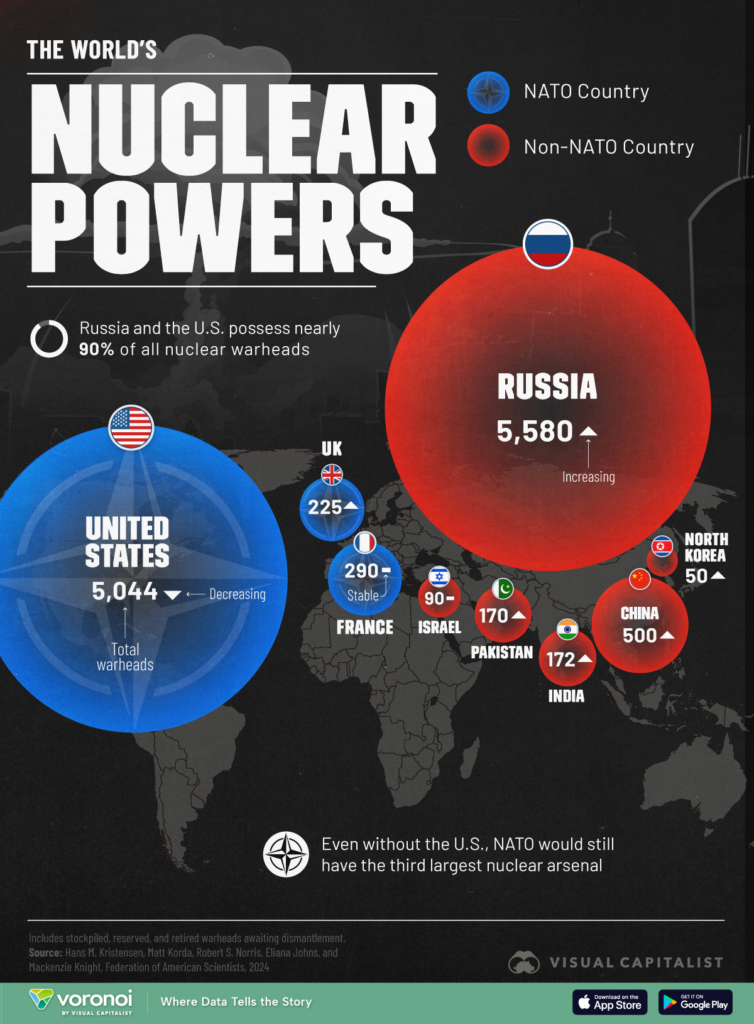 Mapped: Countries With the Most Nuclear Weapons – Visual Capitalist ...