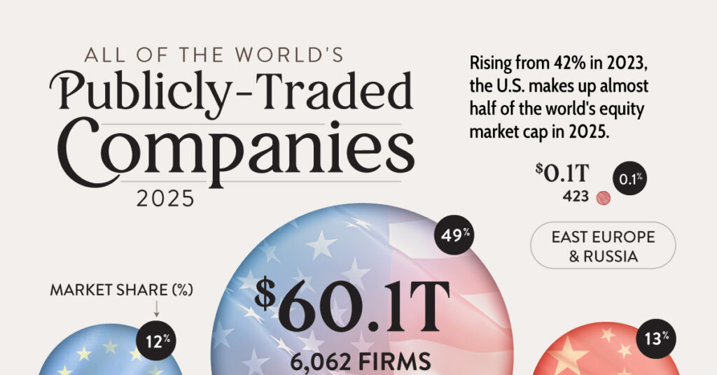 The $124 Trillion Global Stock Market, Sorted by Region – Visual Capitalist Licensing