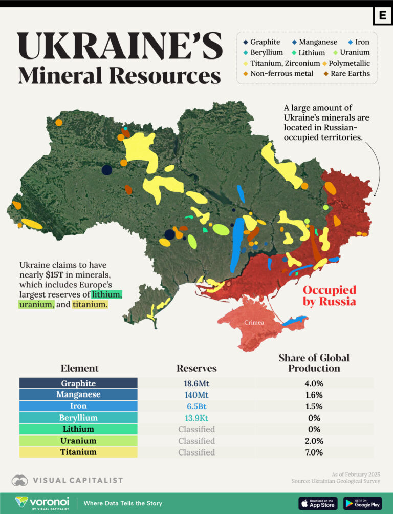 Mapped: Ukraine’s Mineral Resources – Visual Capitalist Licensing