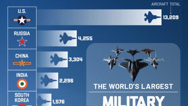 The 10 Most Powerful Air Forces in the World – Visual Capitalist Licensing
