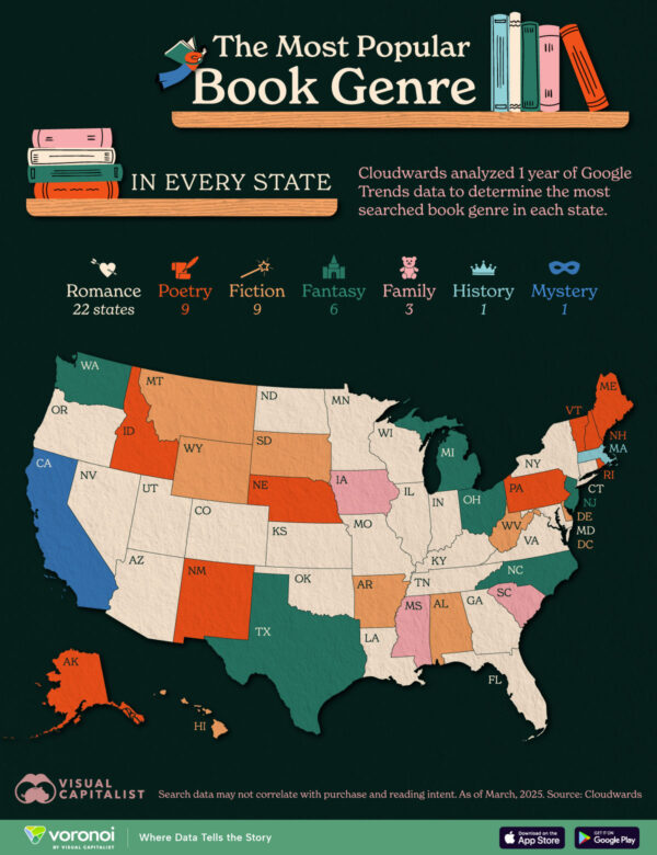 Mapped: The Most Popular Book Genre in Each U.S. State – Visual Capitalist Licensing
