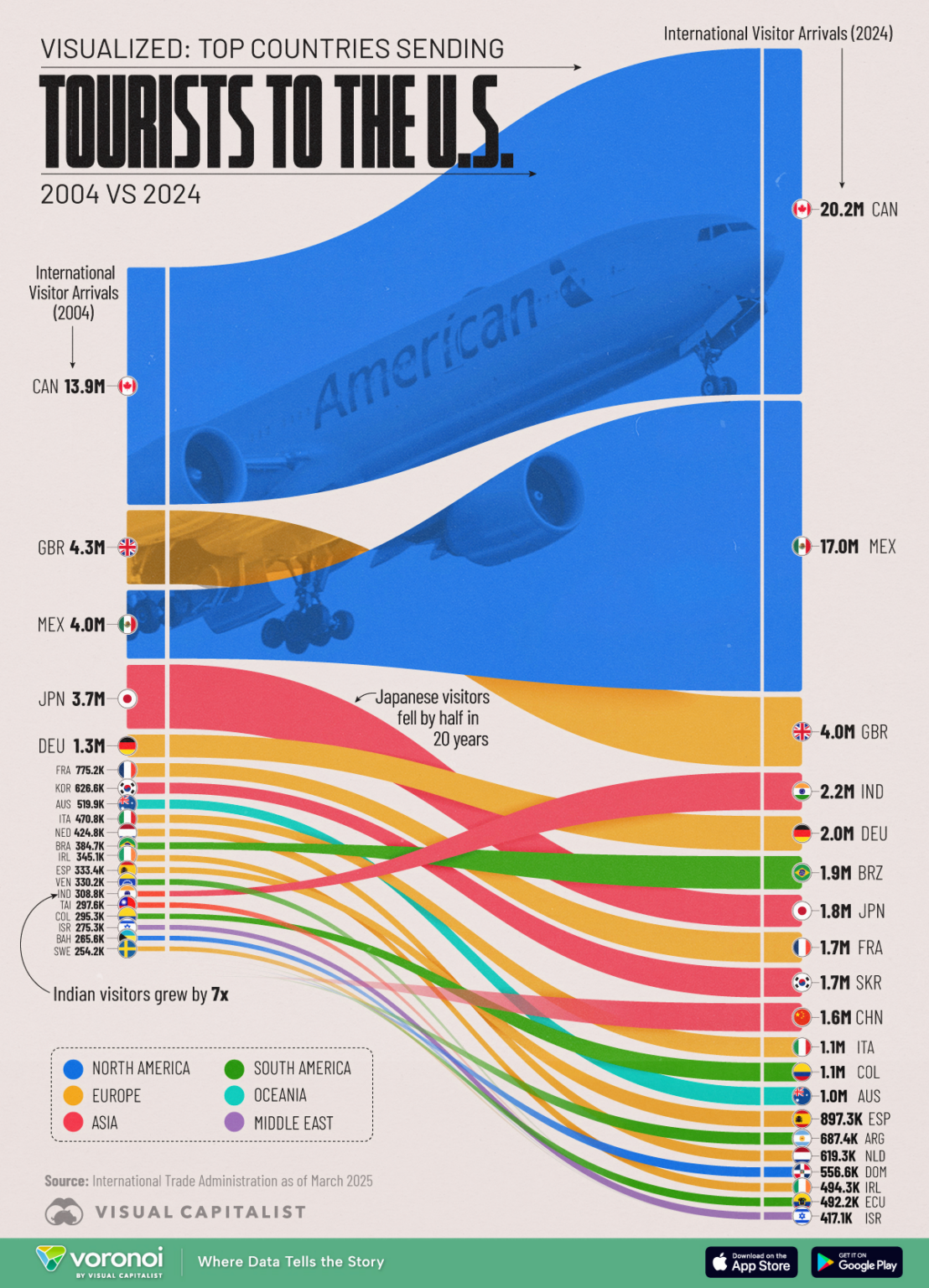 Charted: Tourists Visiting the U.S. by Country of Origin (2004 vs. 2024 ...