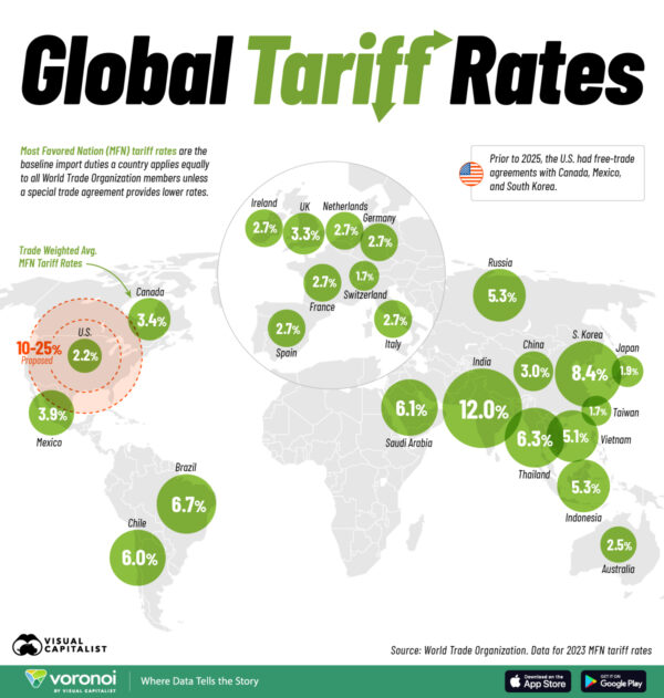 Mapped: Average Tariff Rates by Country – Visual Capitalist Licensing